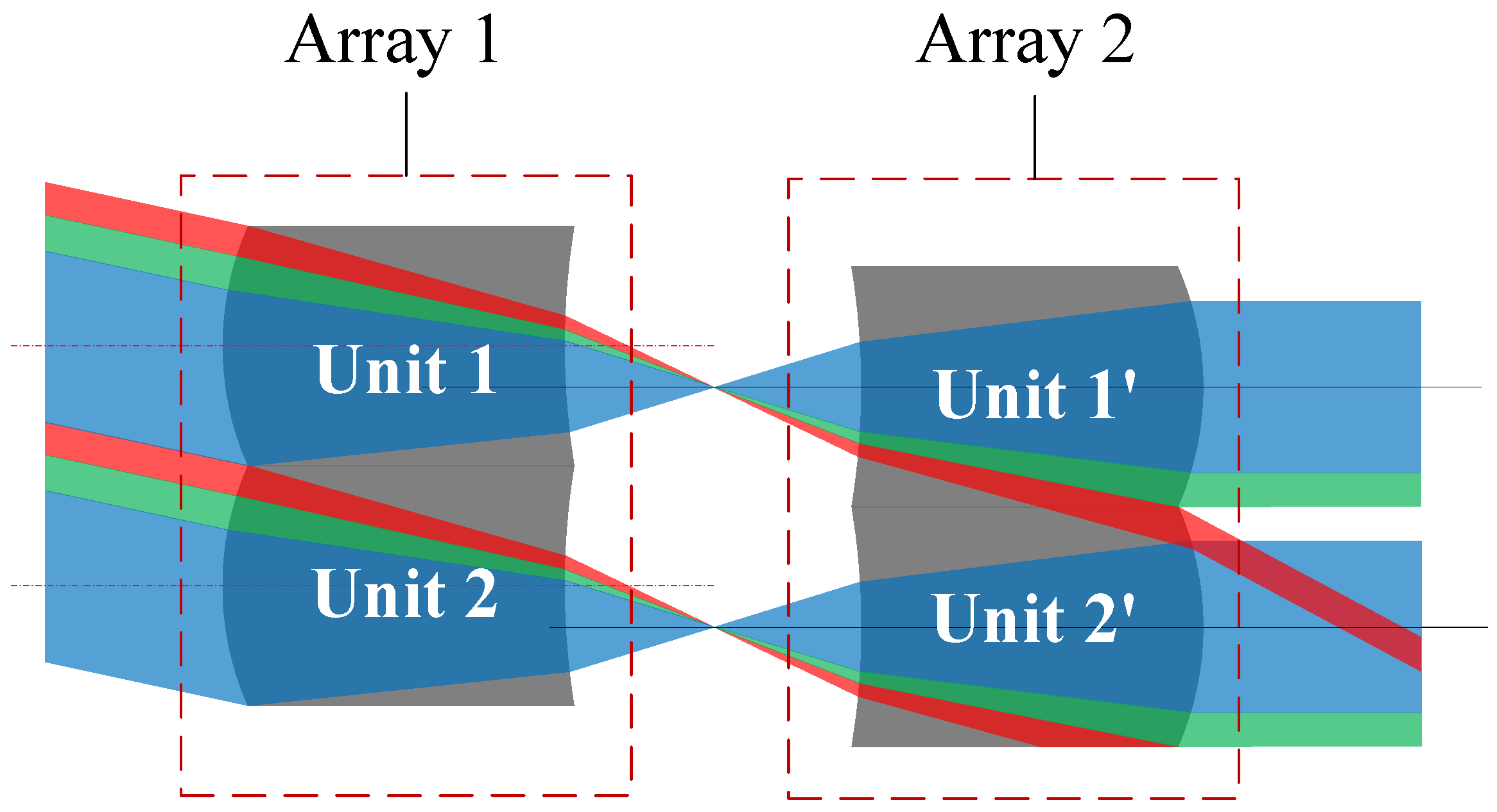 Micromachines | Free Full-Text | Analysis and Suppression of Crosstalk Stray Light in a ...