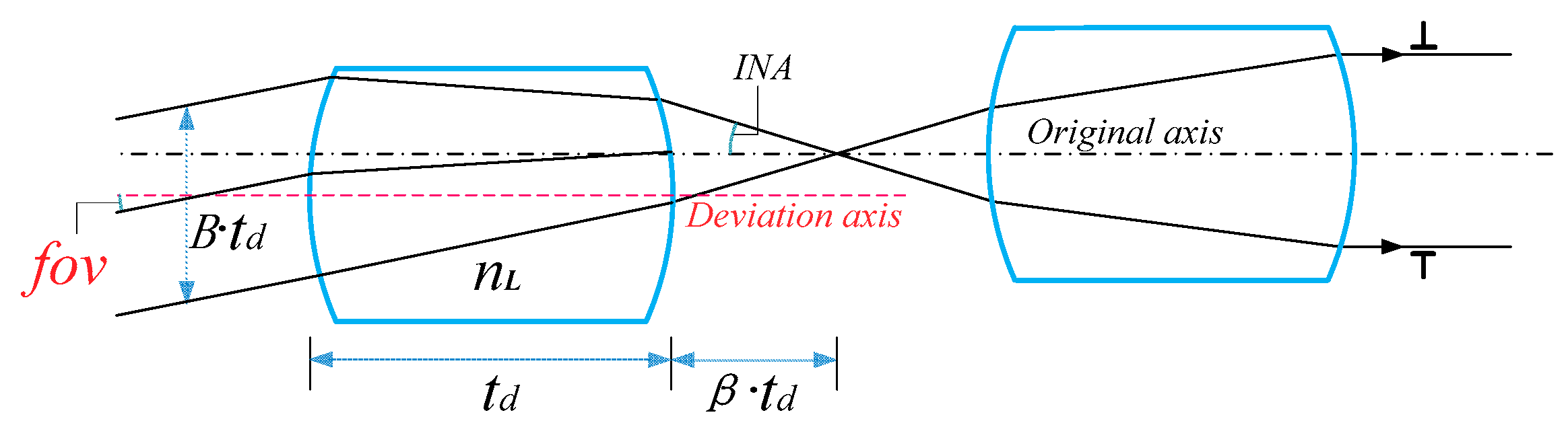 Micromachines | Free Full-Text | Analysis and Suppression of Crosstalk Stray Light in a ...