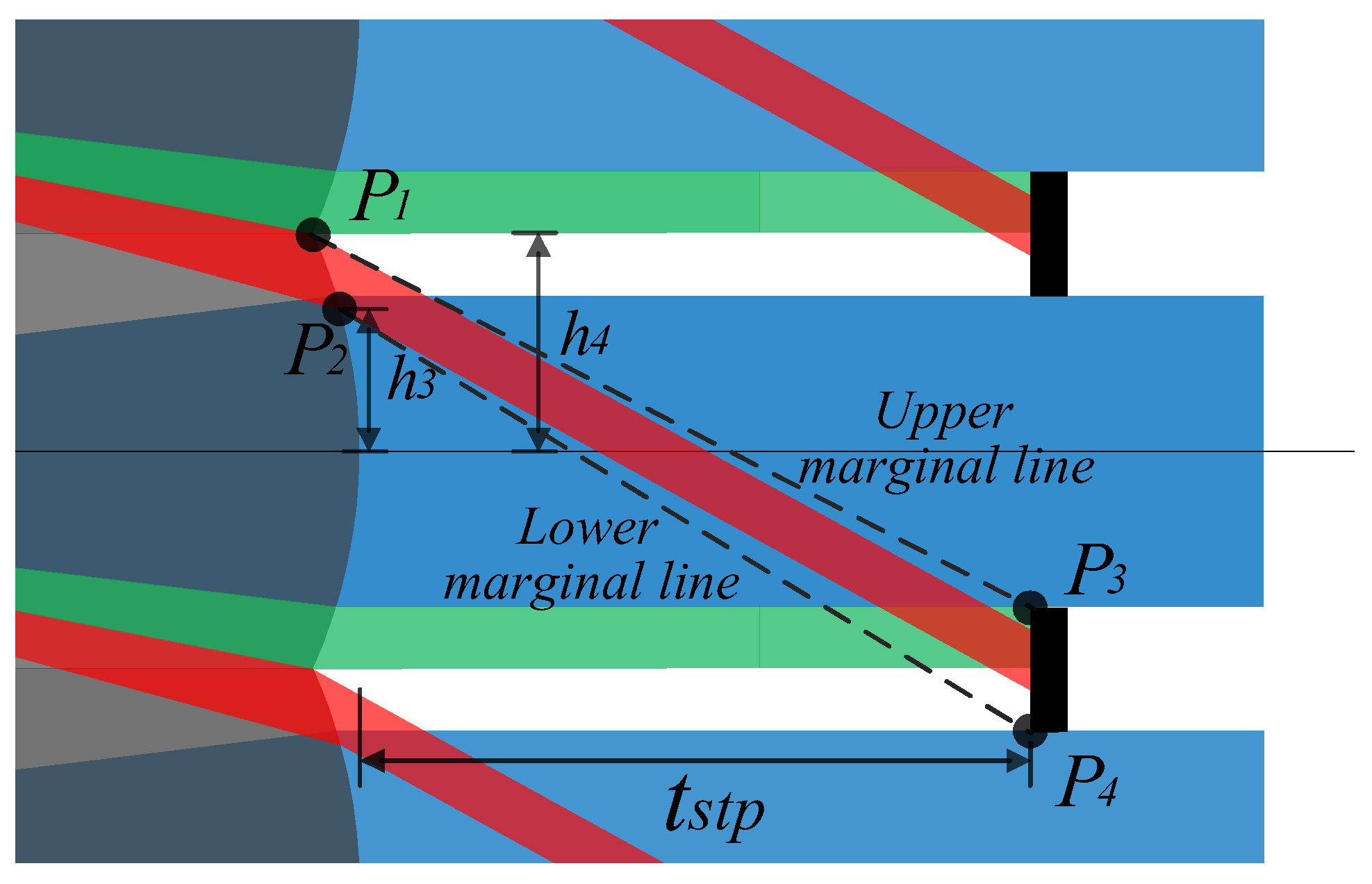 Micromachines | Free Full-Text | Analysis and Suppression of Crosstalk Stray Light in a ...