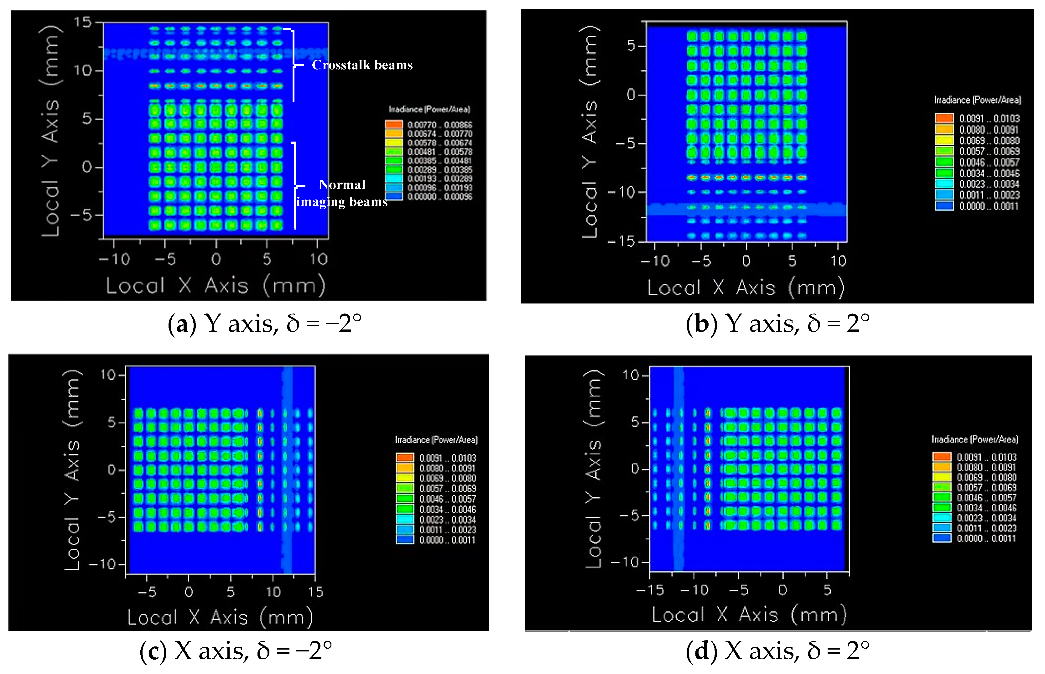 Micromachines | Free Full-Text | Analysis and Suppression of Crosstalk ...