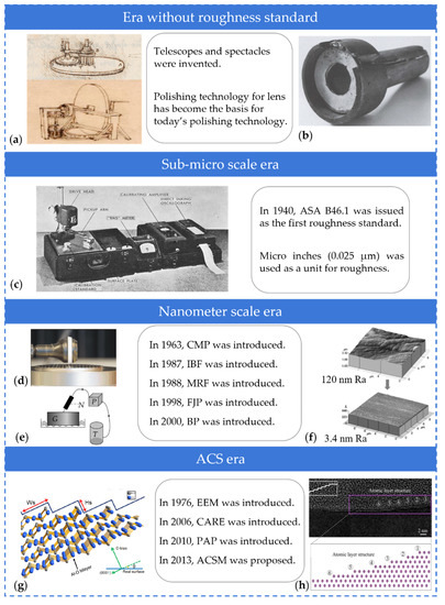 Polishing Approaches at Atomic and Close-to-Atomic Scale