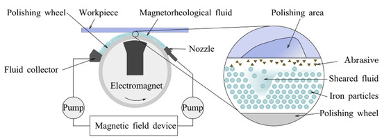 Polishing Approaches at Atomic and Close-to-Atomic Scale