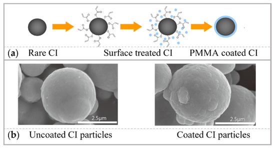 Polishing Approaches at Atomic and Close-to-Atomic Scale