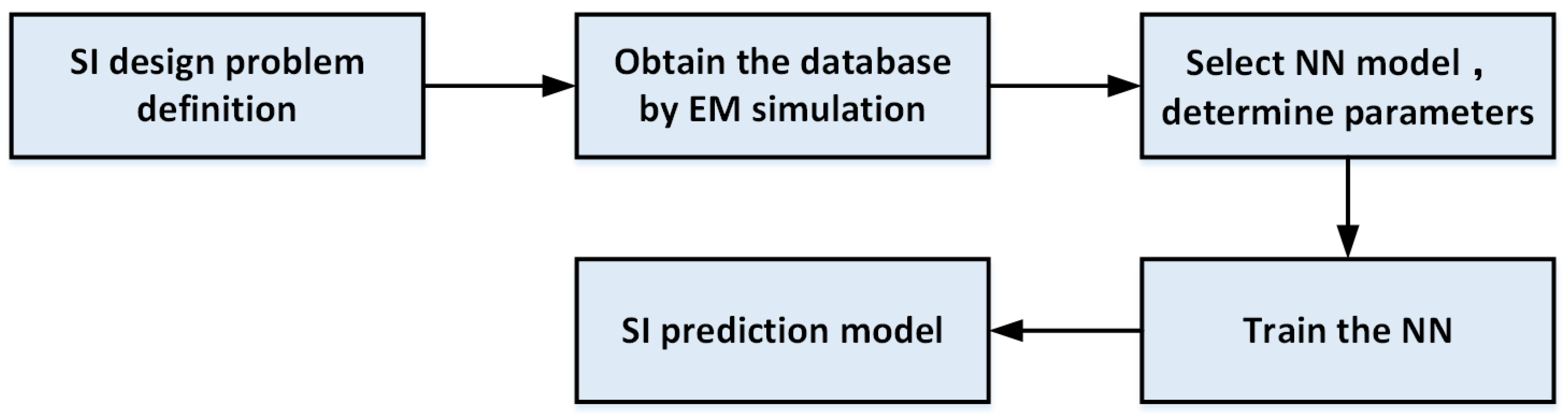 Micromachines | Free Full-Text | Application and Prospect of Artificial ...