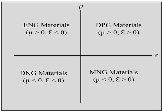 Micromachines | Free Full-Text | Metamaterials and Their Application in ...