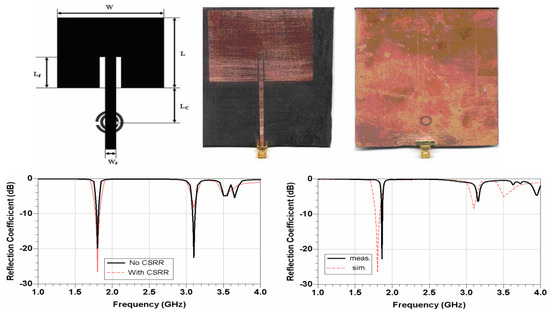 Metamaterials and Their Application in the Performance Enhancement of ...