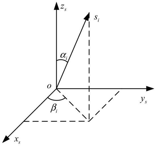 A Dual-Axis Rotation Scheme for Redundant Rotational Inertial Navigation System