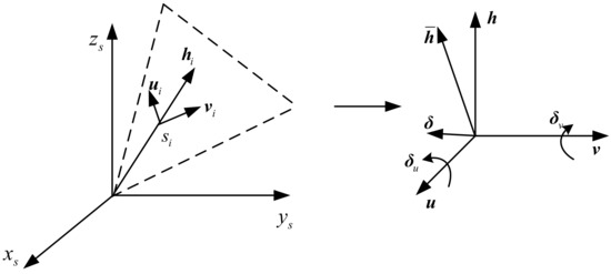 A Dual-Axis Rotation Scheme for Redundant Rotational Inertial ...