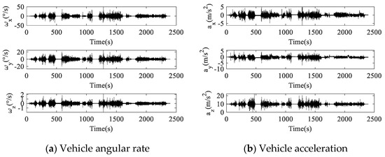 A Dual-Axis Rotation Scheme for Redundant Rotational Inertial Navigation System