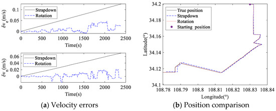 A Dual-Axis Rotation Scheme for Redundant Rotational Inertial Navigation System