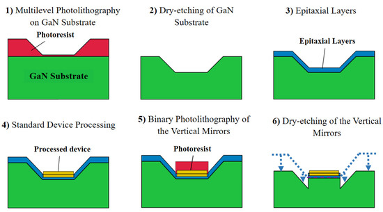 Monolithic 45 Degree Deflecting Mirror as a Key Element for Realization ...