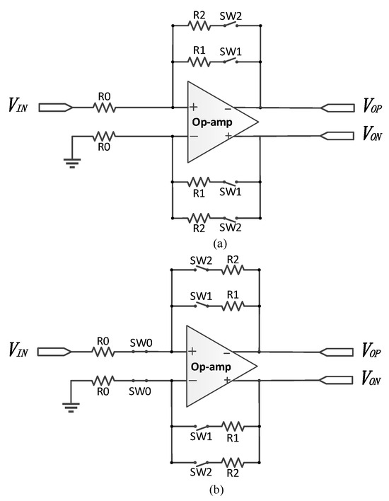 Linearity Enhancement Techniques for PGA Design