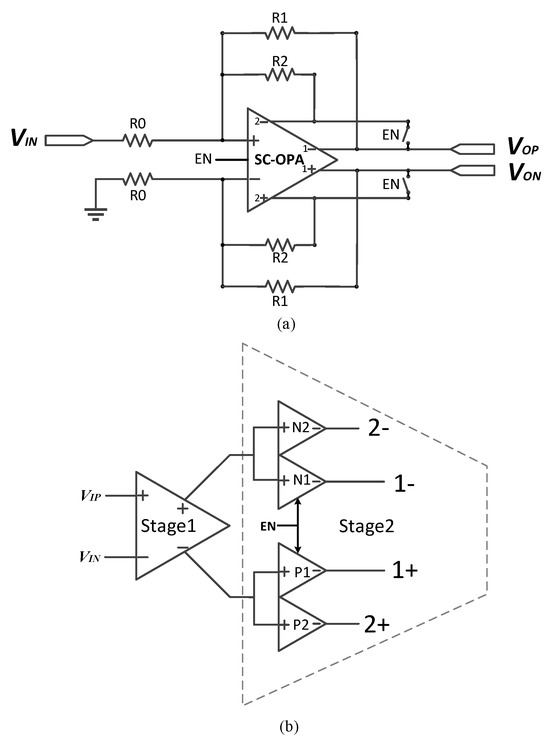 Linearity Enhancement Techniques for PGA Design