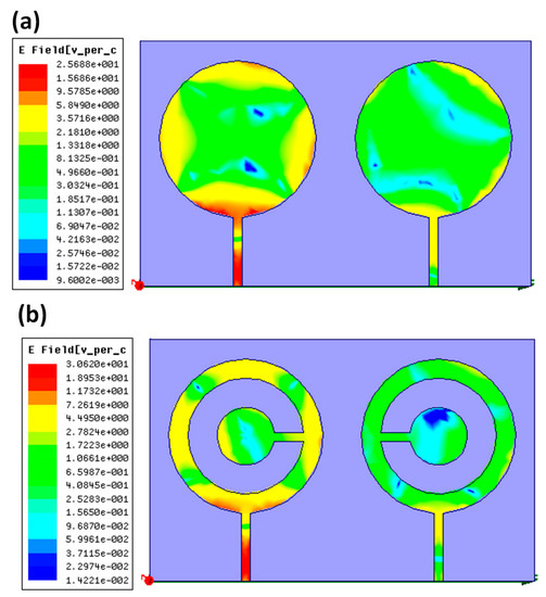 Design and Fabrication of Compact, Multiband, High Gain, High Isolation ...