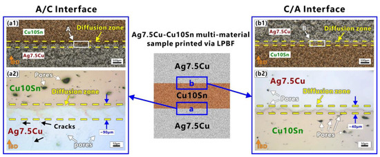 Micromachines | Free Full-Text | High Reflectivity and Thermal ...