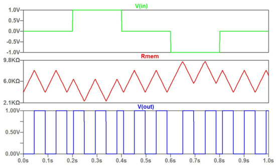 The Coupled Reactance-Less Memristor Based Relaxation Oscillators for ...