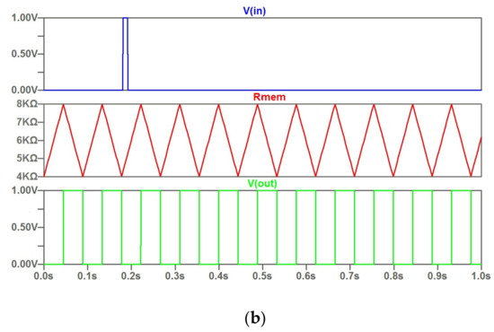 Micromachines | Free Full-Text | The Coupled Reactance-Less Memristor Based Relaxation ...