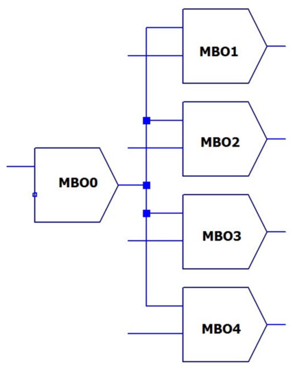 Micromachines | Free Full-Text | The Coupled Reactance-Less Memristor Based Relaxation ...