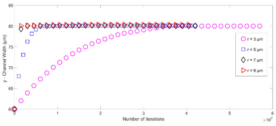 Numerical Modeling Using Immersed Boundary-Lattice Boltzmann Method and Experiments for Particle ...