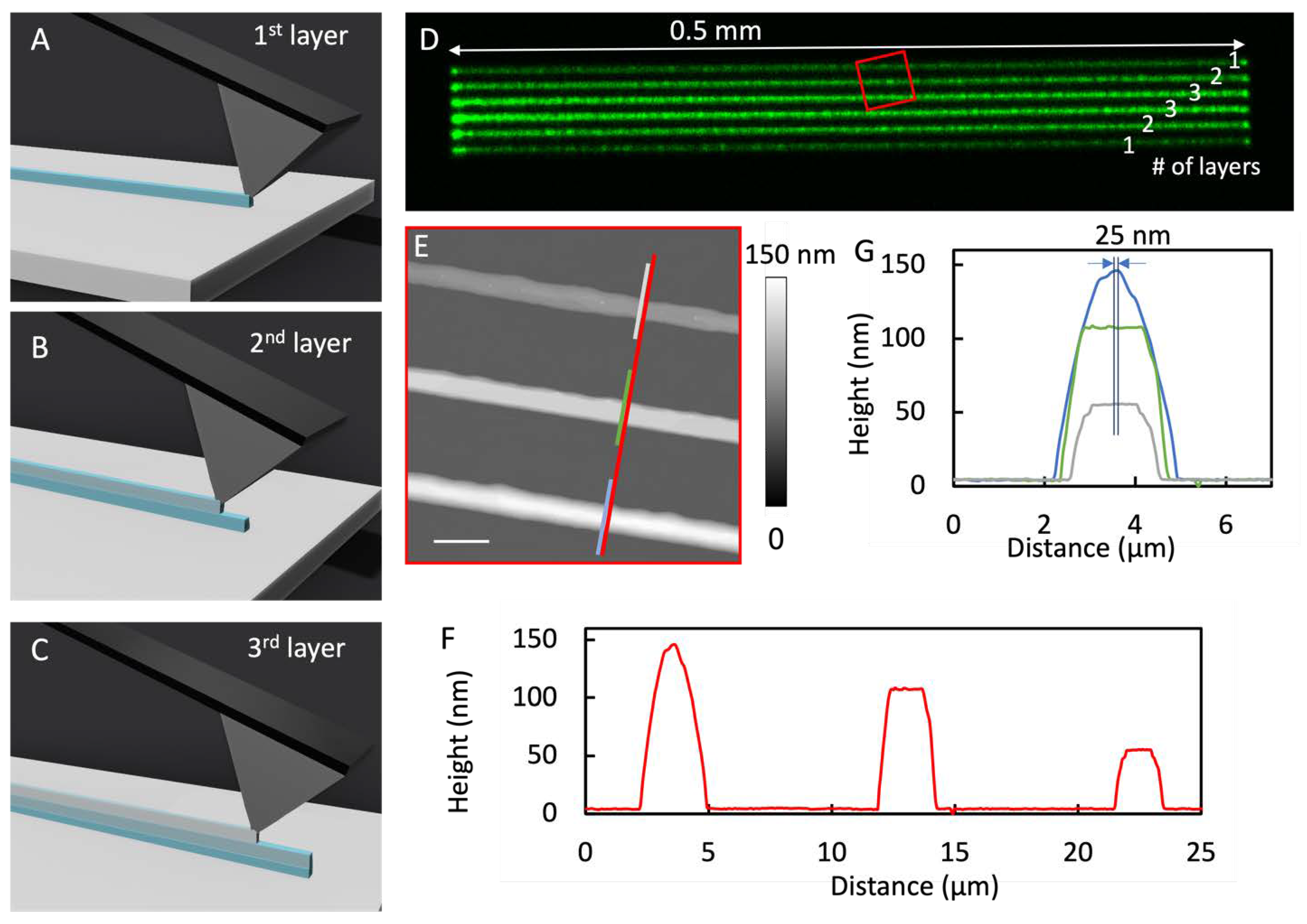Micromachines | Free Full-Text | Production of Lipid Constructs by Design via Three-Dimensional ...