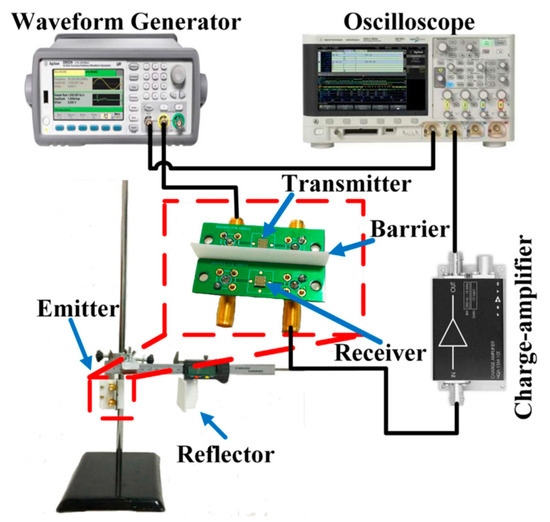 Review of Piezoelectric Micromachined Ultrasonic Transducers for ...