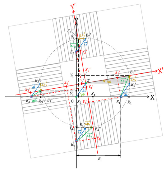Precise Position Control of Holonomic Inchworm Robot Using Four Optical ...