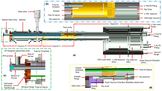 A Cryostat Applicable to Long-Wavelength Light-Driven Scanning Probe ...