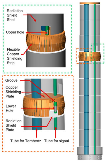 A Cryostat Applicable to Long-Wavelength Light-Driven Scanning Probe ...