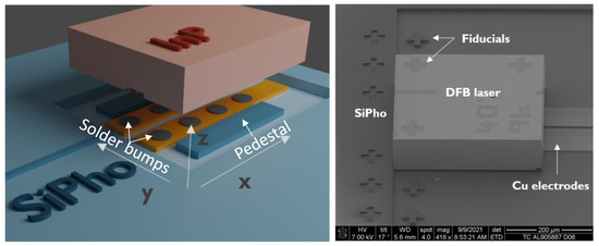 Thermal Characterisation of Hybrid, Flip-Chip InP-Si DFB Lasers