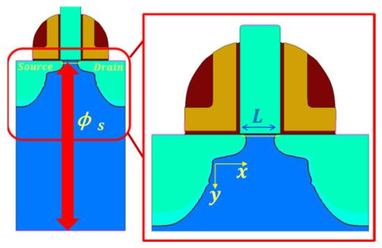 MOSFET Physics-Based Compact Model Mass-Produced: An Artificial Neural ...