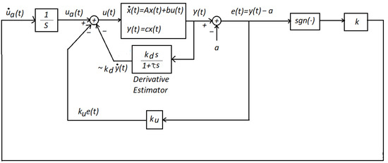 A Control Method Based on a Simple Dynamic Optimizer: An Application to Micromachines with Friction