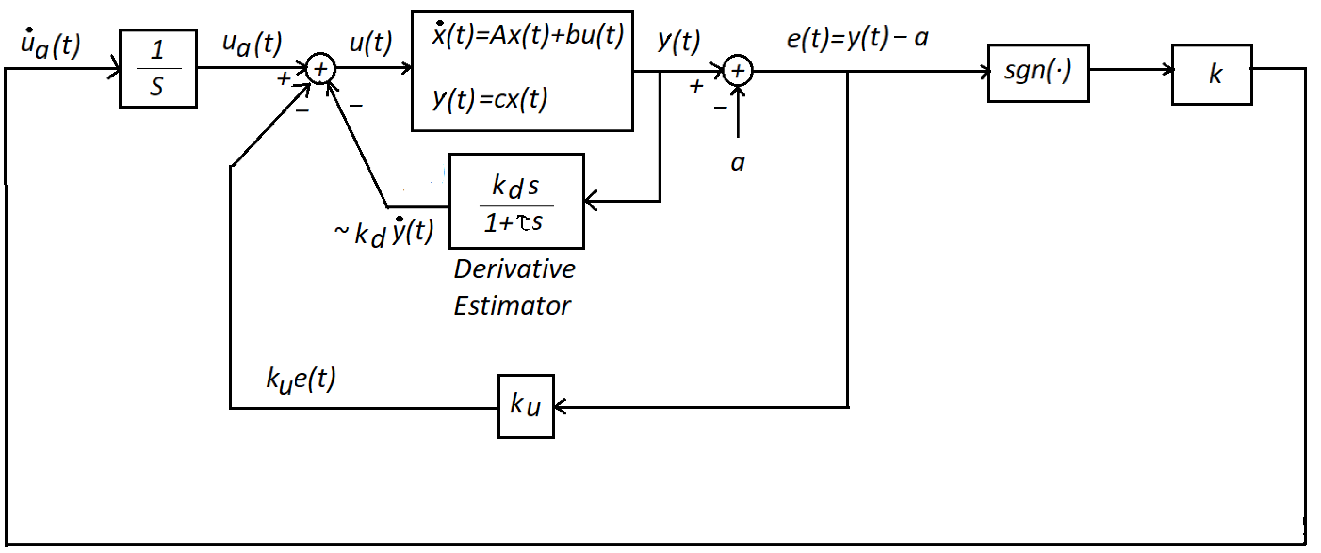 A Control Method Based On A Simple Dynamic Optimizer An Application To Micromachines With Friction