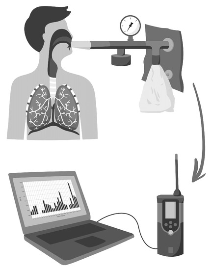 Micromachines | Free Full-Text | Exhaled Biomarkers for Point-of-Care ...