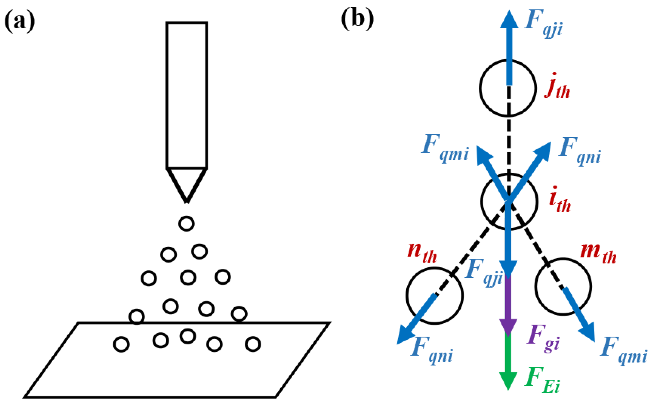 Numerical Simulation of Motion and Distribution Characteristics for Electrospray Droplets
