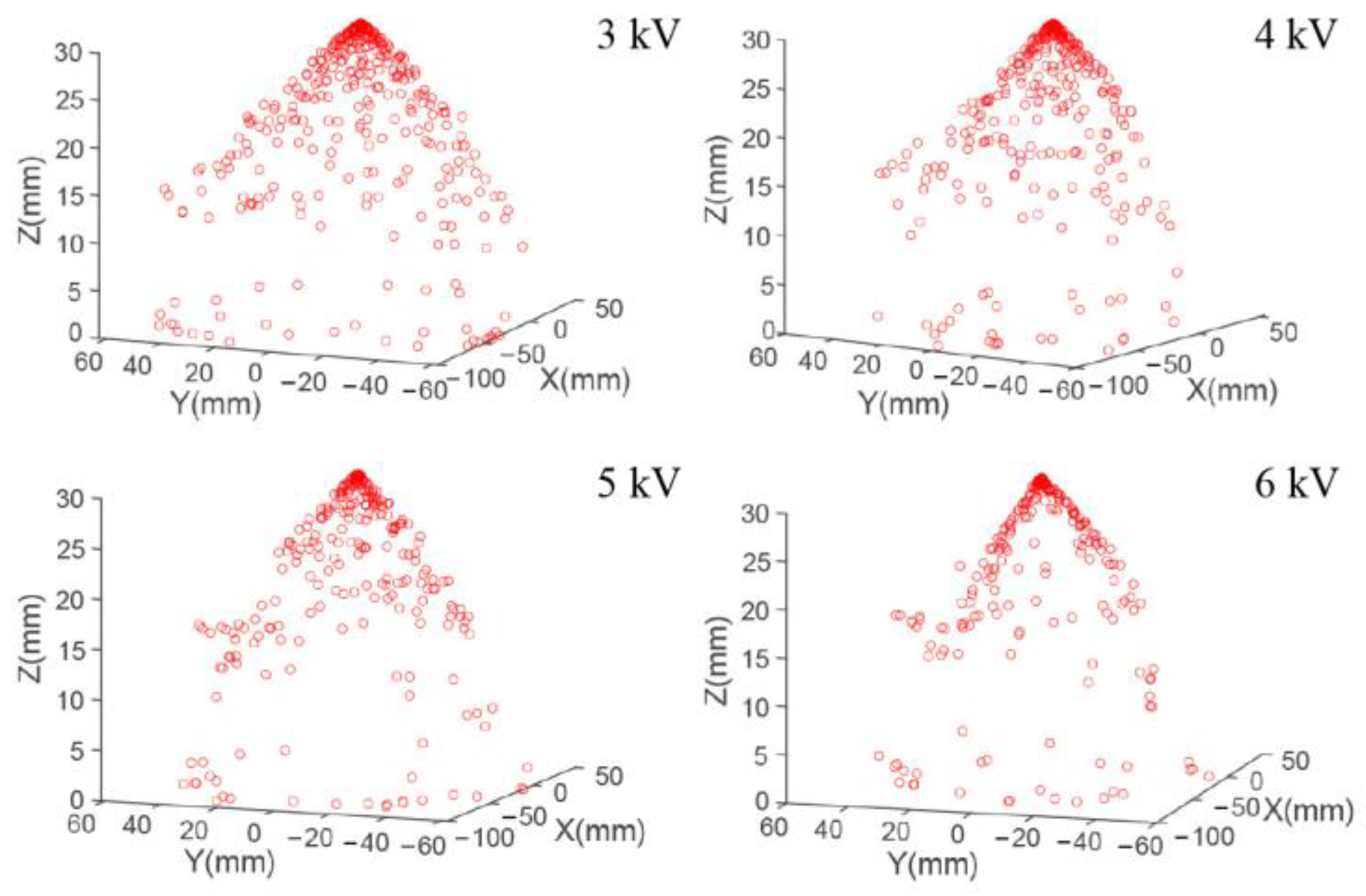 Numerical Simulation of Motion and Distribution Characteristics for Electrospray Droplets