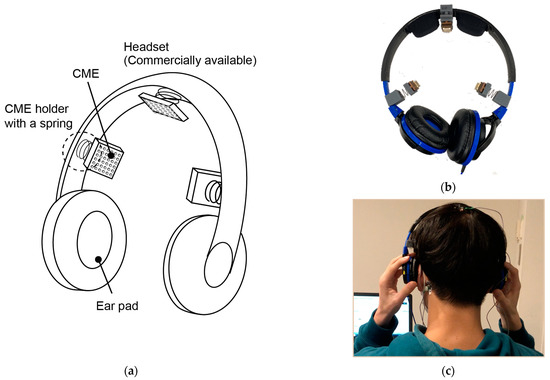 Easily Attach/Detach Reattachable EEG Headset with Candle-like ...