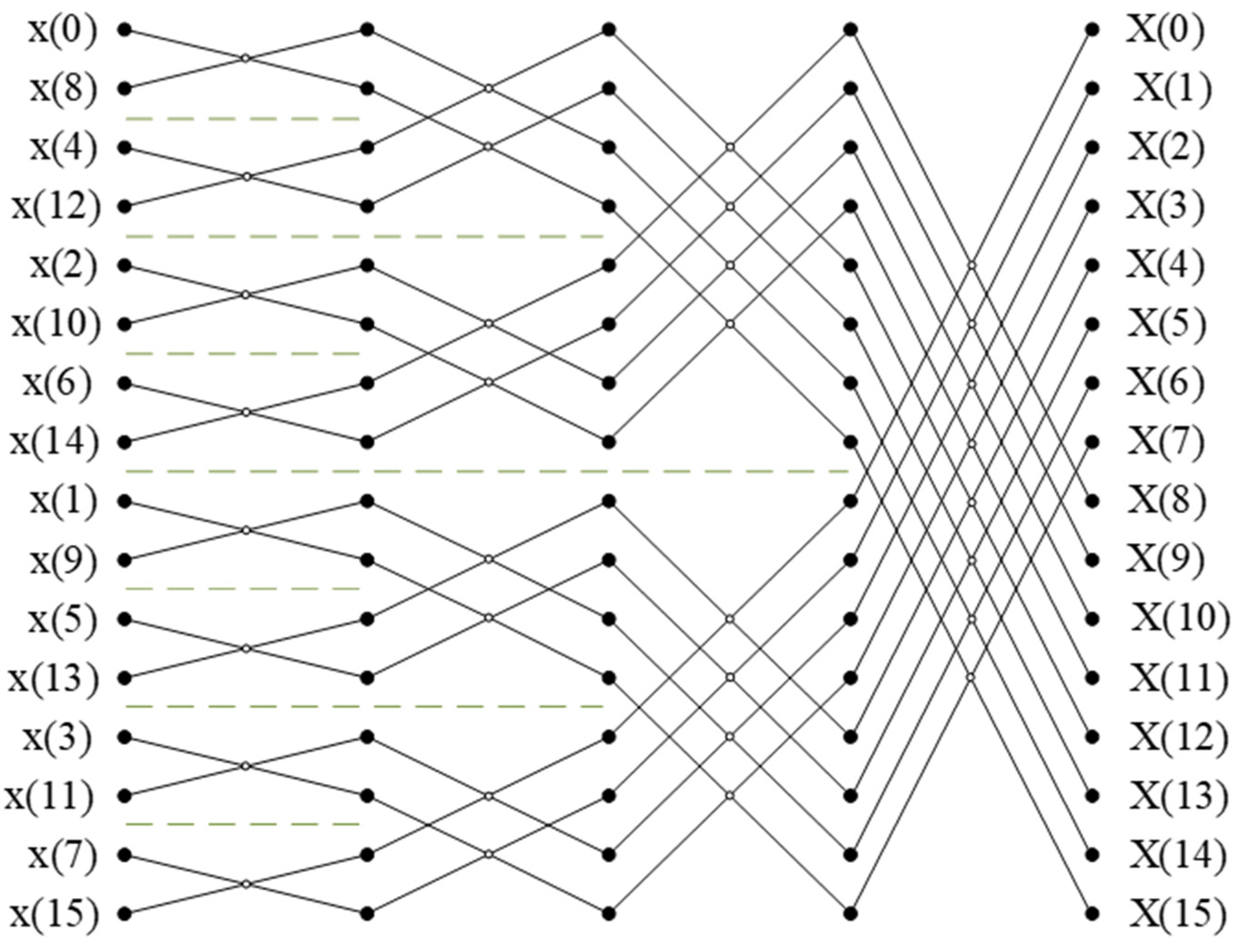Design of Spectrum Processing Chiplet Based on FFT Algorithm