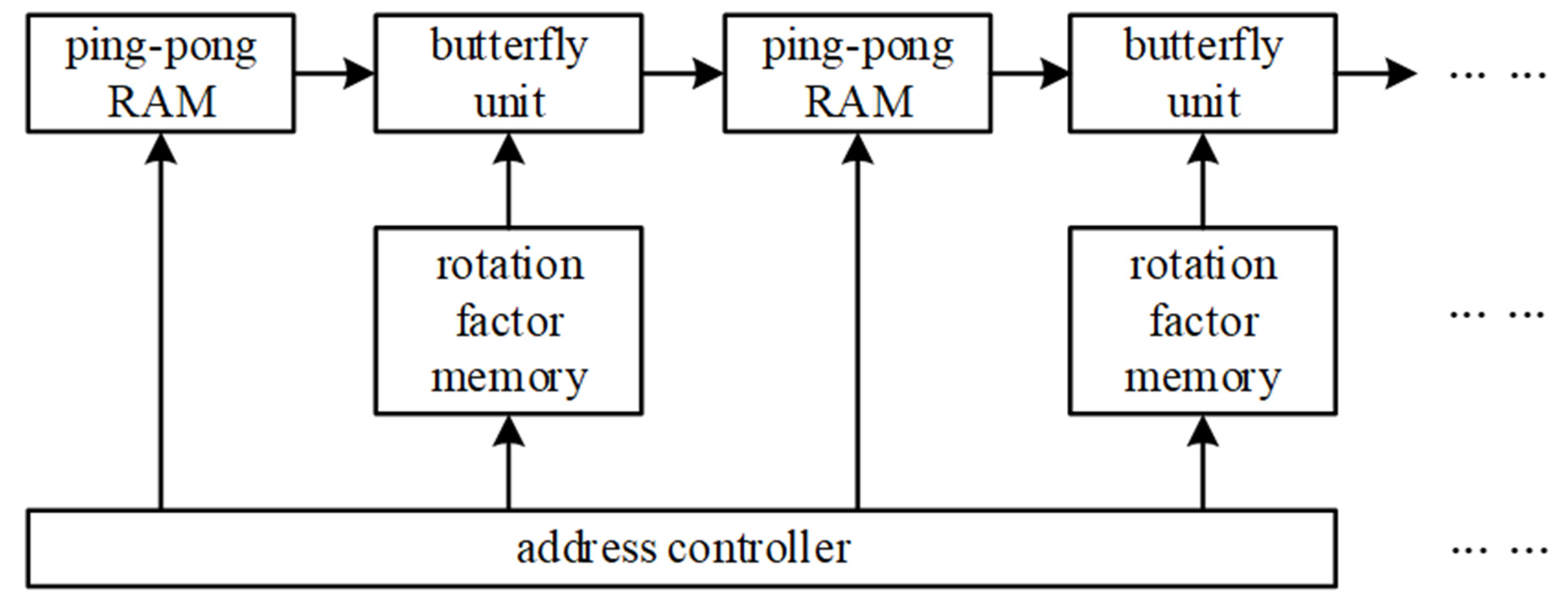 Design of Spectrum Processing Chiplet Based on FFT Algorithm