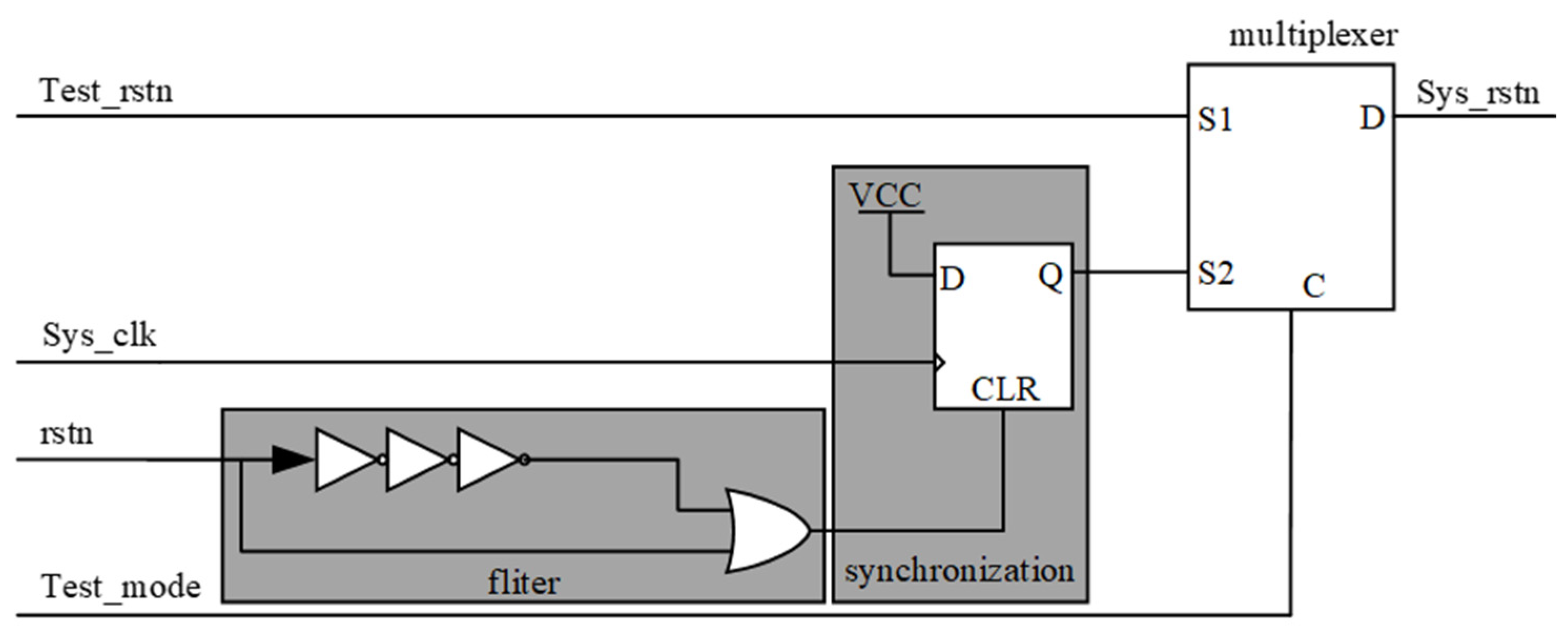 Design of Spectrum Processing Chiplet Based on FFT Algorithm