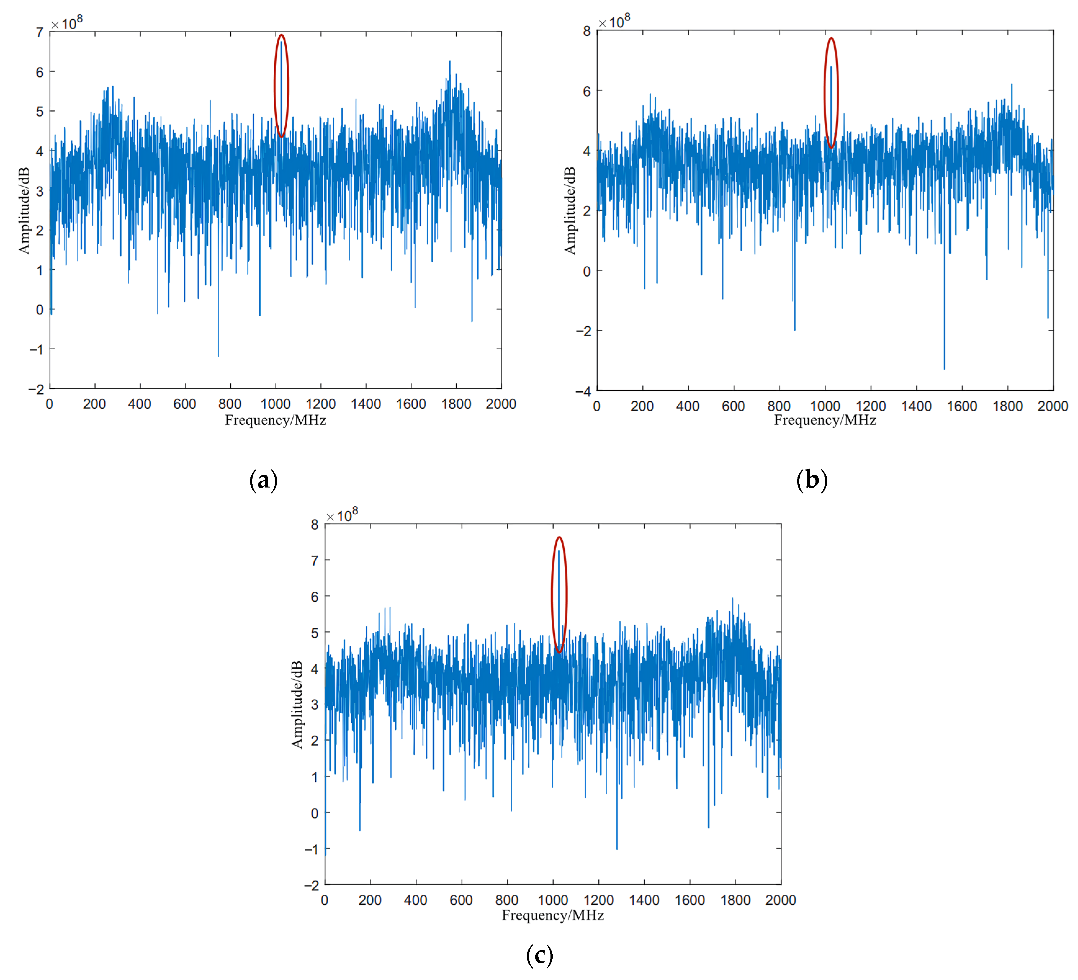 Design of Spectrum Processing Chiplet Based on FFT Algorithm
