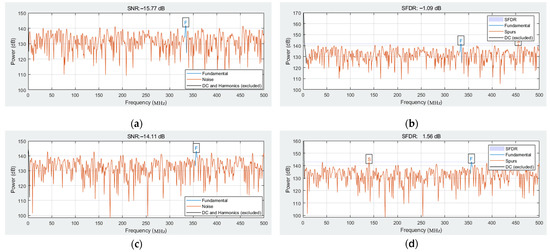 Design of Spectrum Processing Chiplet Based on FFT Algorithm