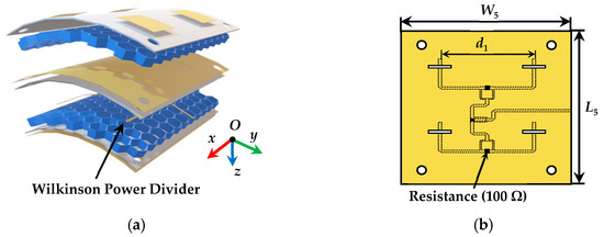Broadband Flexible Microstrip Antenna Array with Conformal Load-Bearing ...