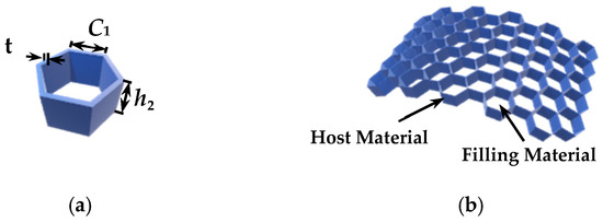 Broadband Flexible Microstrip Antenna Array with Conformal Load-Bearing ...
