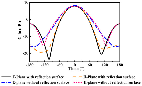 Broadband Flexible Microstrip Antenna Array with Conformal Load-Bearing ...