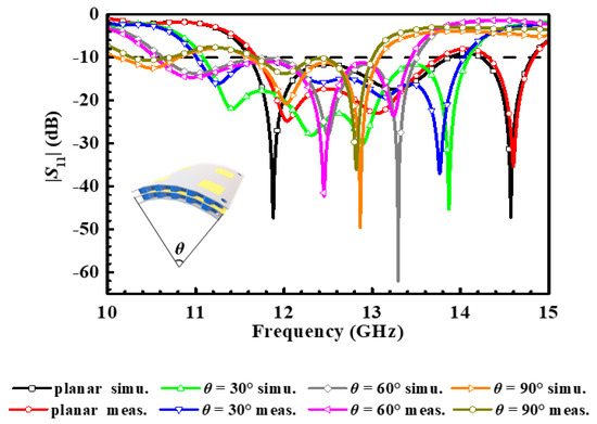 Broadband Flexible Microstrip Antenna Array with Conformal Load-Bearing ...