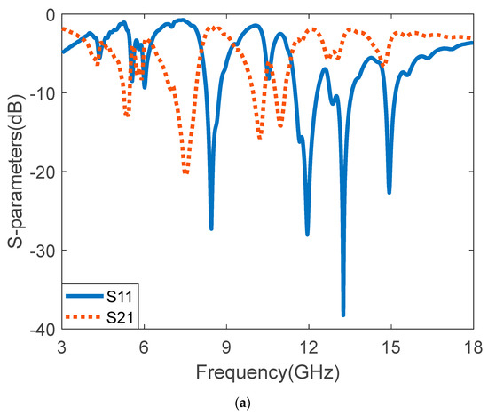 A Microstrip Antenna Using I-Shaped Metamaterial Superstrate with ...