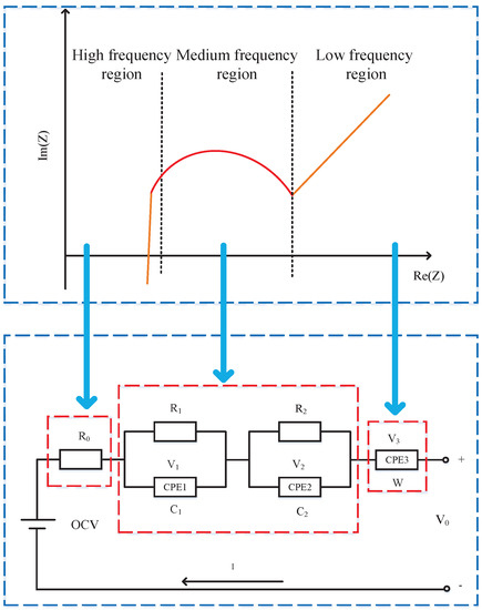 Improved Parameter Identification for Lithium-Ion Batteries Based on ...