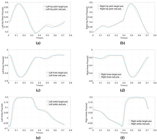 Symmetrical Efficient Gait Planning Based on Constrained Direct Collocation