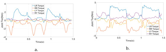 Symmetrical Efficient Gait Planning Based on Constrained Direct Collocation