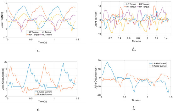 Symmetrical Efficient Gait Planning Based on Constrained Direct Collocation